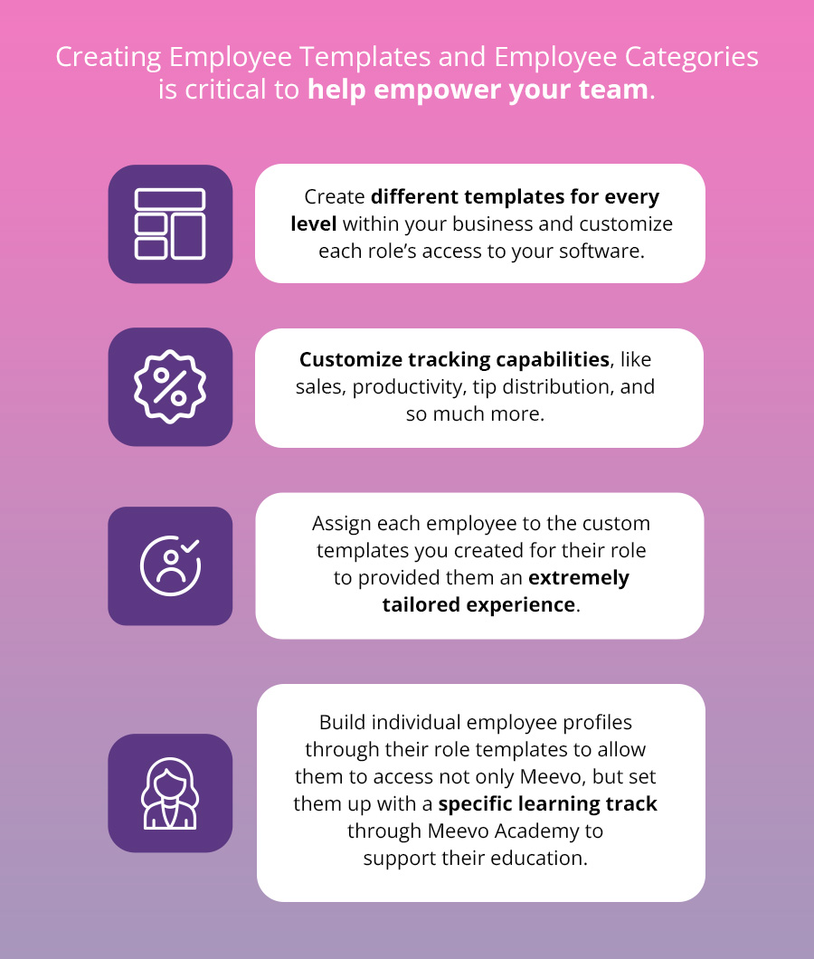 Mastering Your Data Setup with Meevo