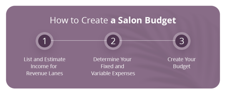 Spa & Salon Budgeting and Cash-Flow Plan: Step-by-Step Success